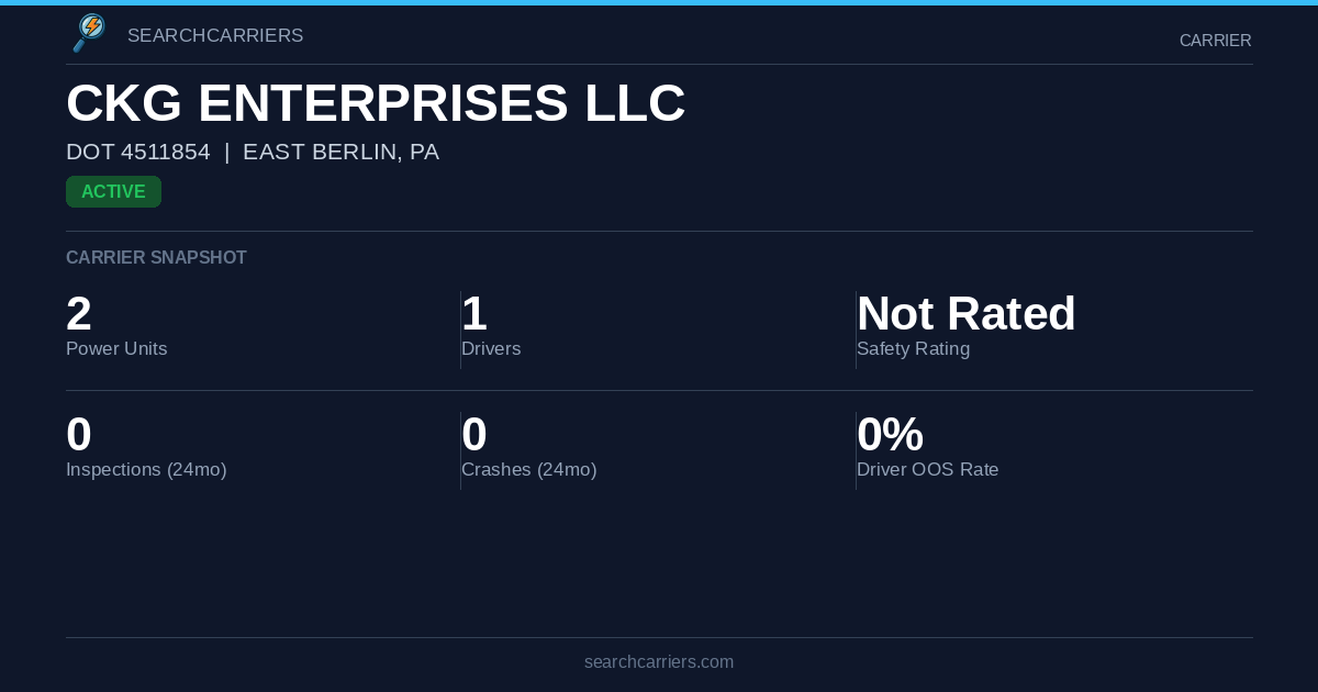 CKG ENTERPRISES LLC (DOT 4511854) - SearchCarriers