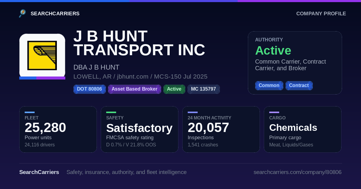 Jb Hunt Mc Number