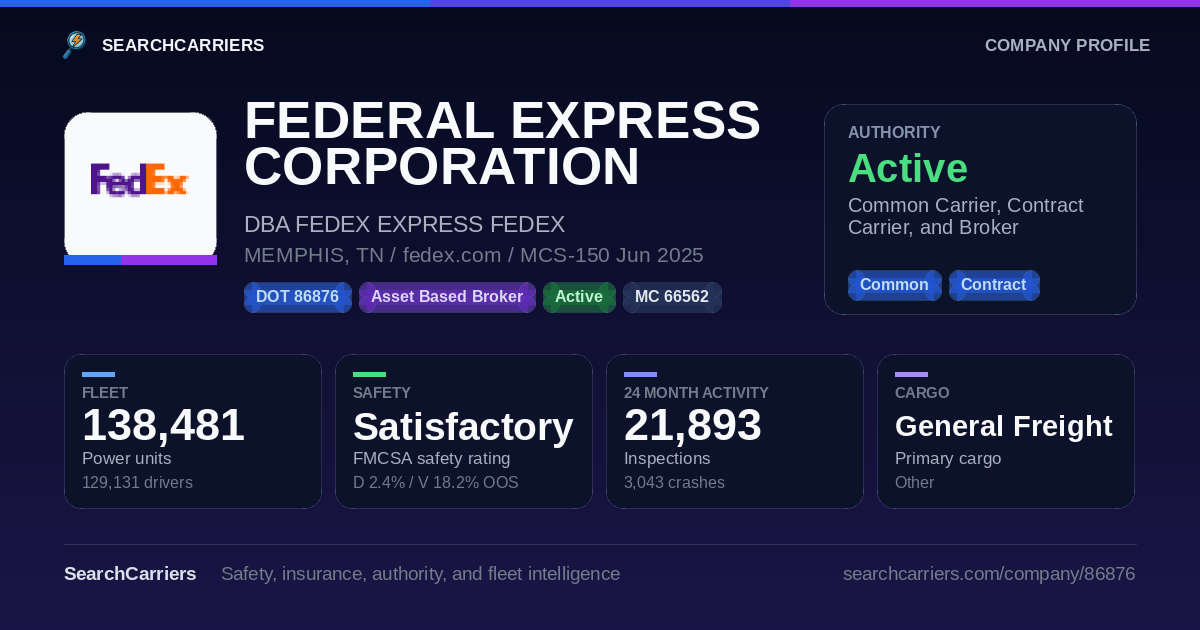 FEDERAL EXPRESS CORPORATION (DOT 86876) - SearchCarriers