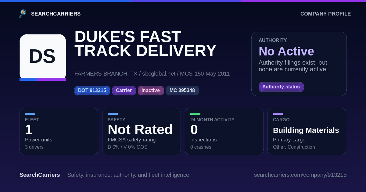 DUKE'S FAST TRACK DELIVERY SERVICE INC (DOT 913215) - SearchCarriers